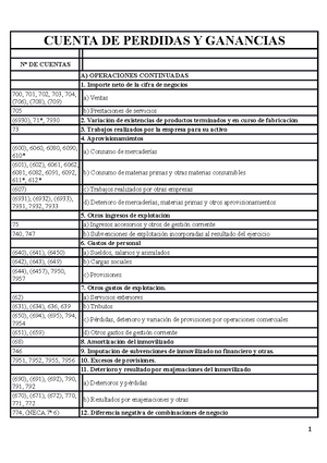 Formulario AEF - RESUMEN FORMULAS PARA EXAMEN - TEMA 2: PRINCIPIOS ...
