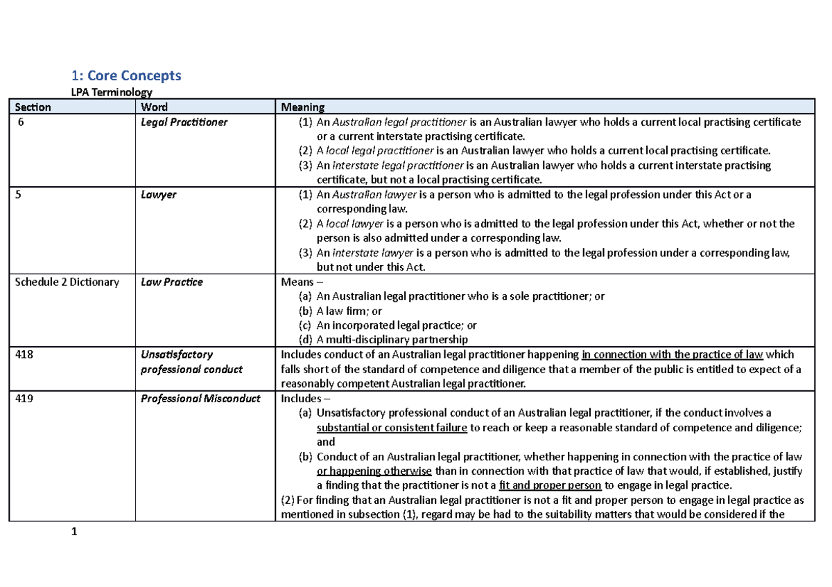LLH302 Exam Notes 1 - Exam note - 1: Core Concepts LPA Terminology ...