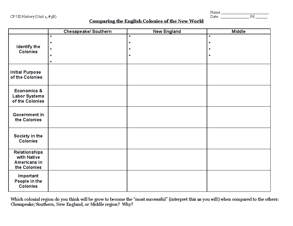 Colonial Regional Comparison Chart - Name ____________________ CP US ...