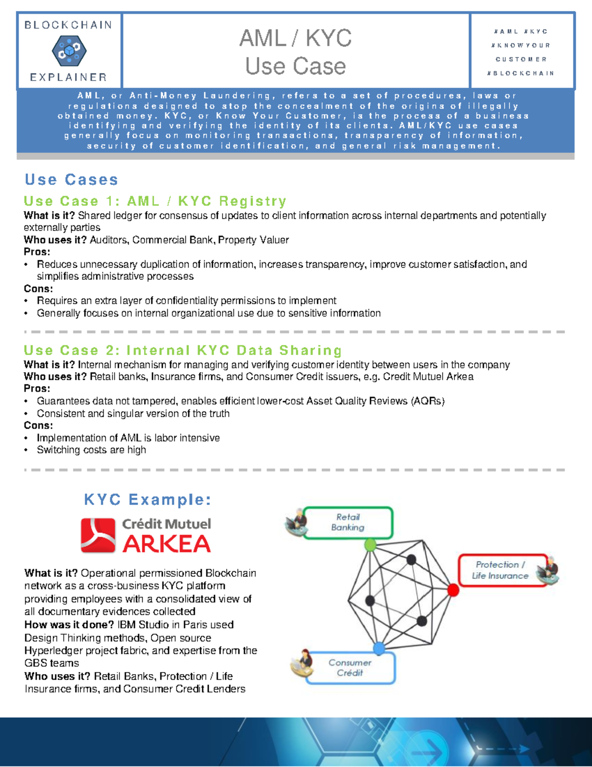 AML-KYC-Use-Case v F - Notes - B L O C K C H A I N E X P L A I N E R ...