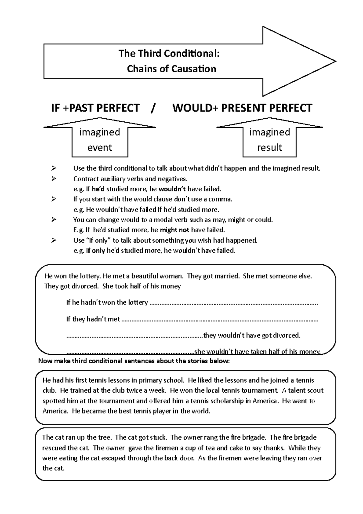 Third-conditional-fun-activities-games-grammar-drills-grammar-guides ...