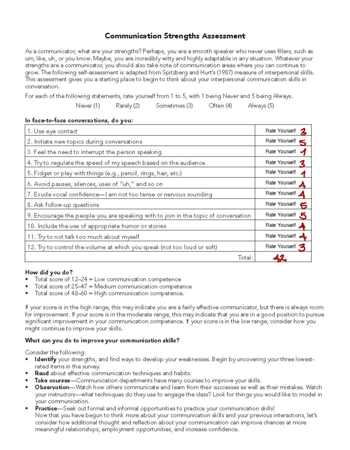 Slmc1 - Criteria for grading public speaking - Communication Strengths ...