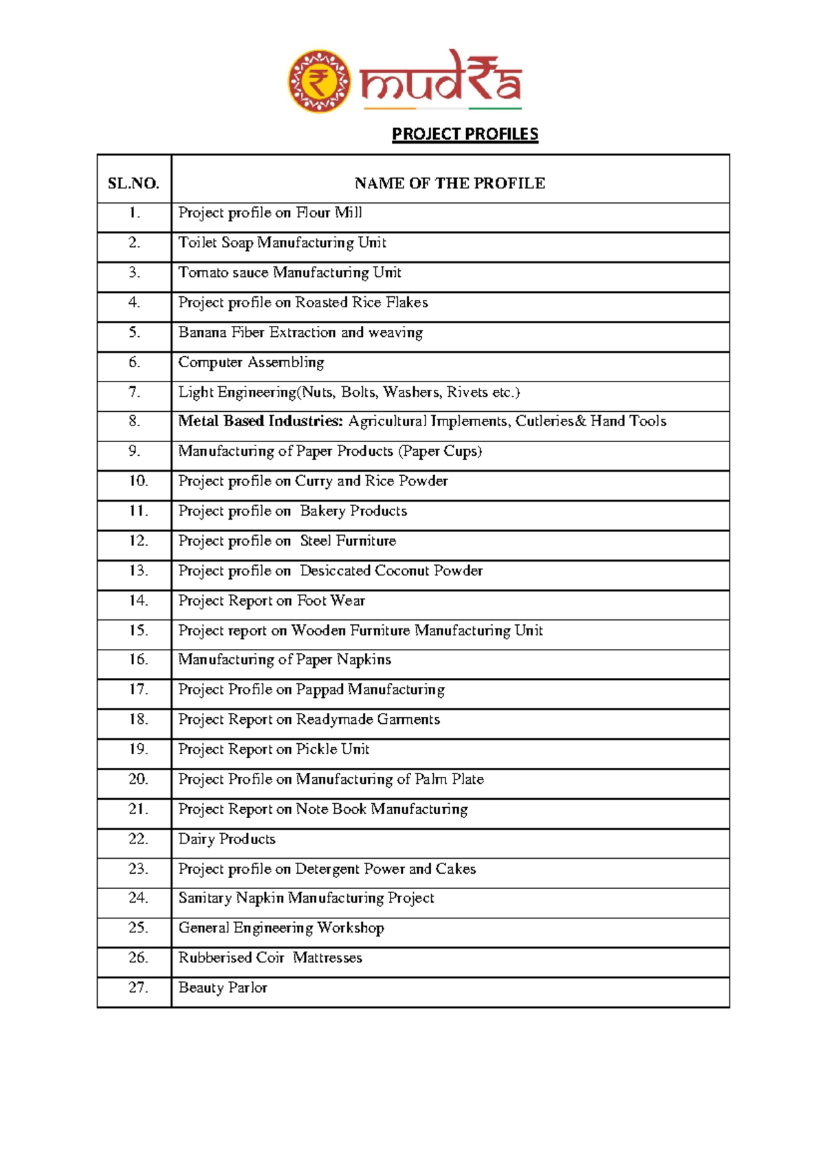Project profiles - PROJECT PROFILES SL. NAME OF THE PROFILE Project ...