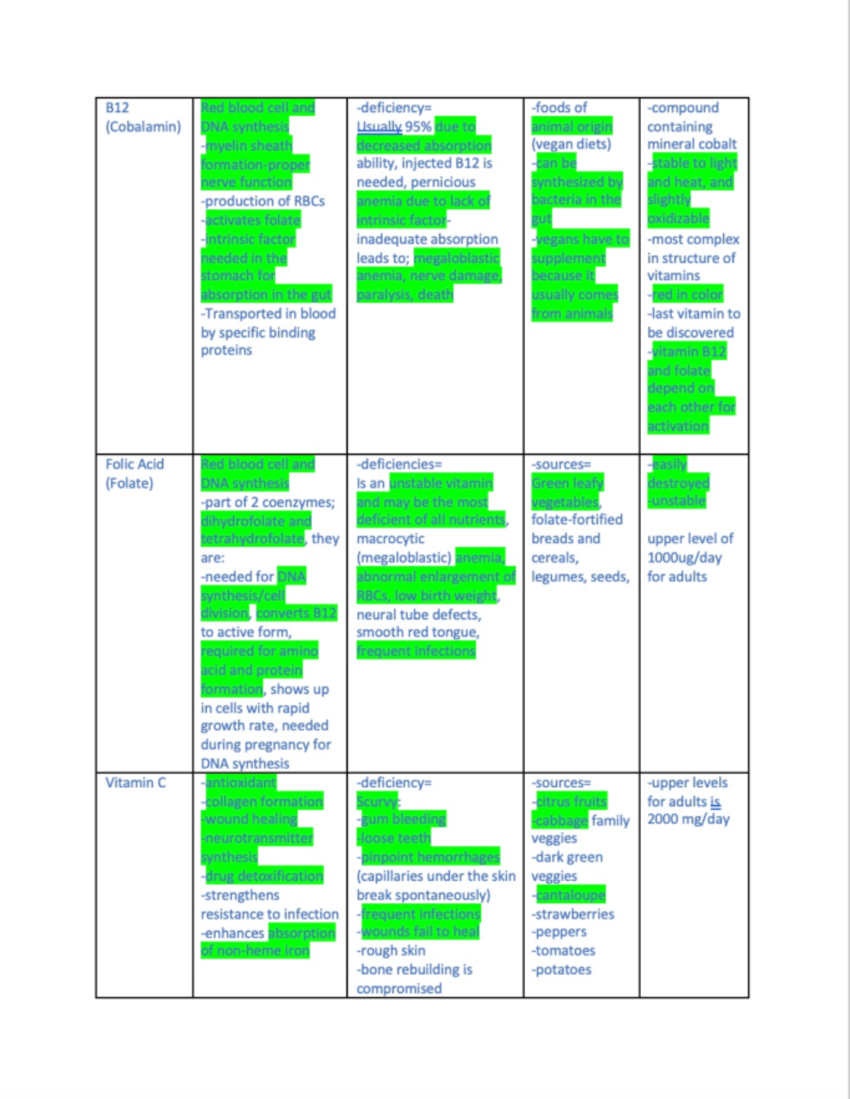 Nutrition Notes for exams part 24 - BIO-319 - Studocu