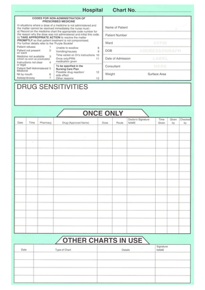 NEWS2 Chart - practice - National Early Warning Score 2 (NEWS ) © Royal ...