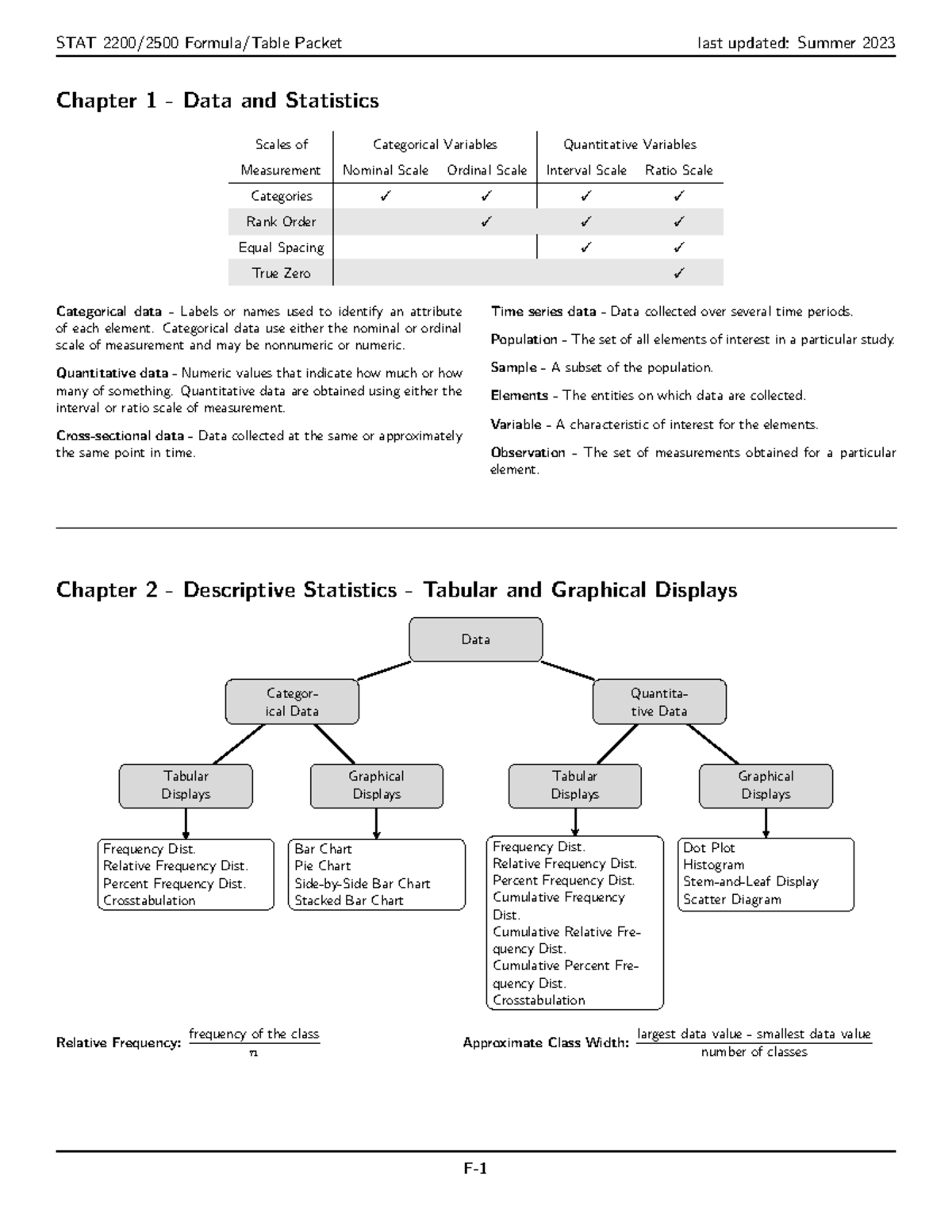 2500 Formulas Tables - Chapter 1 - Data and Statistics Scales of ...