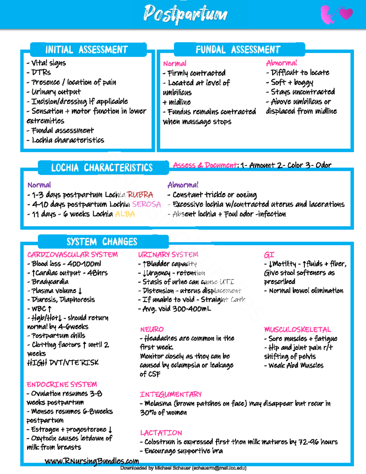 Combinepdf (11) - Infographic/diagram - Postpartum INITIAL ASSESSMENT ...