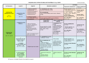 Esquema resumen Ley 40 2015 (Título Preliminar) - Ley 40/2015 Ley 40/ ...