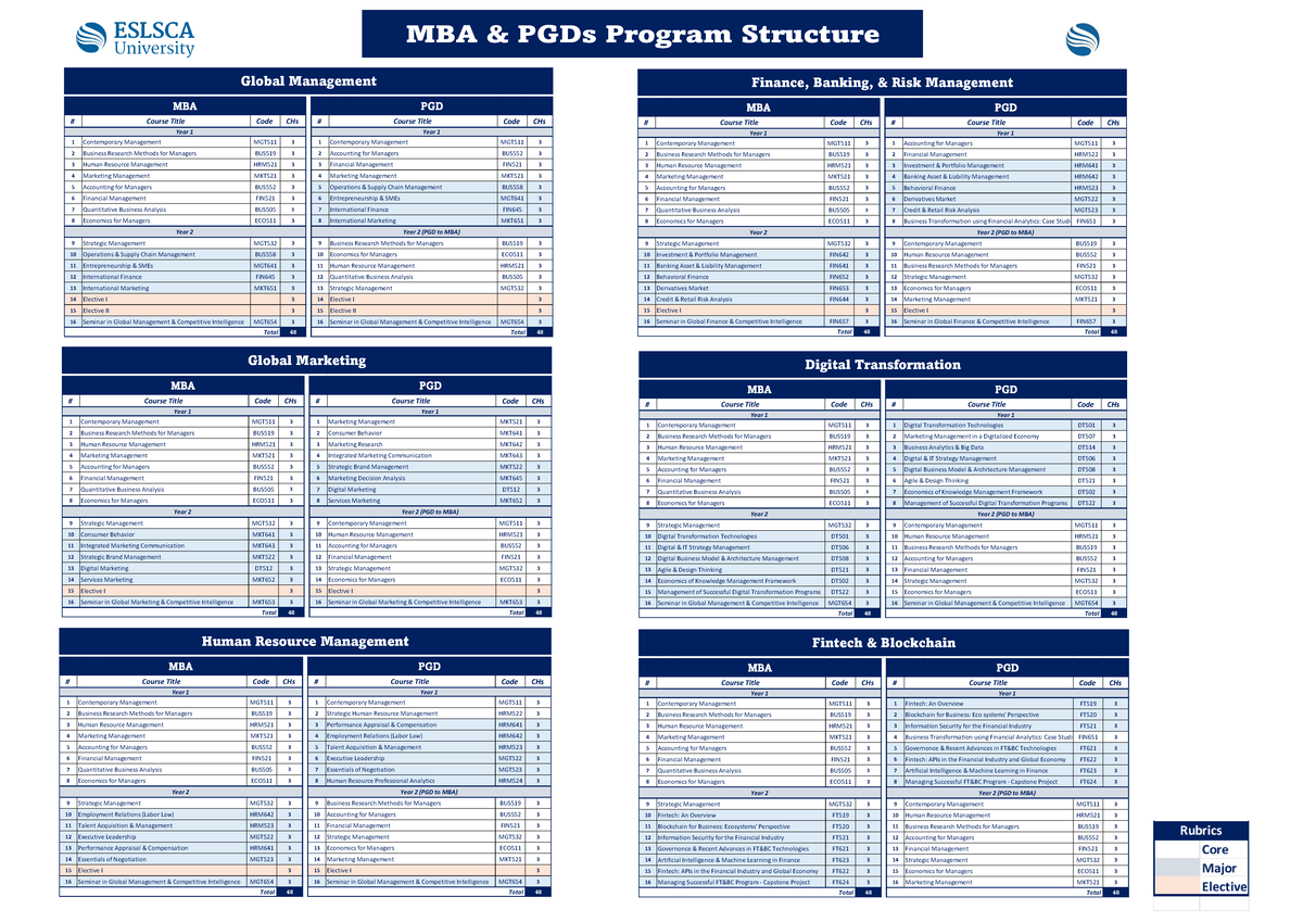 MBA & PGDs Structure - MBA Guide Procheour - MBA & PGDs Program ...