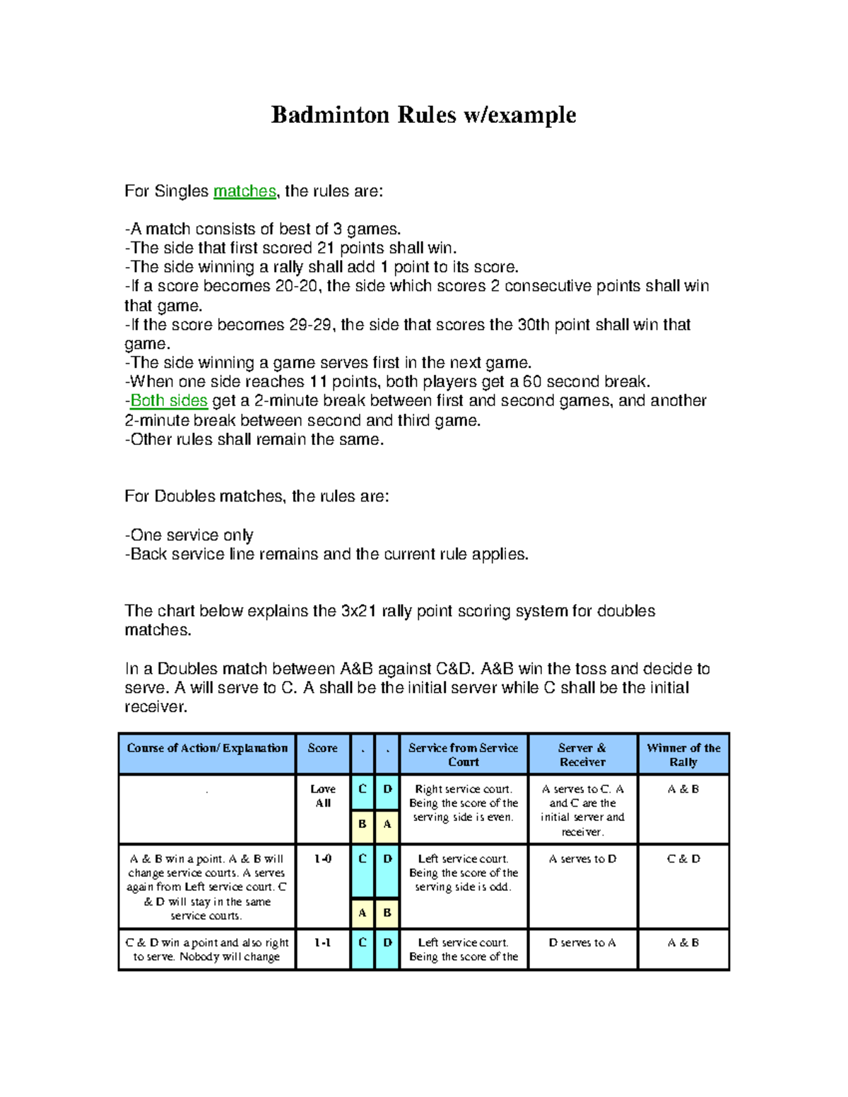 Badminton Rules With Example - Badminton Rules w/example For Singles ...
