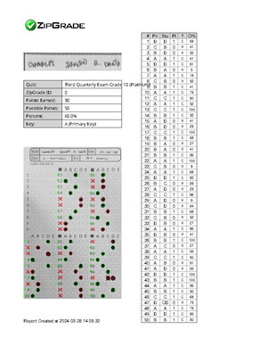 Module 5 Learning Thinking styles - Facilitating Learner-Centered Teaching - Studocu