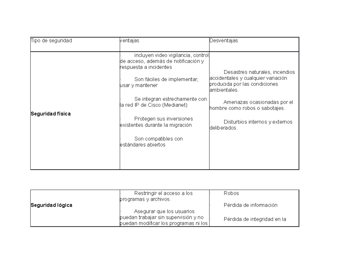ACT U6DO NECH - seguridad y vulnerabilidad - Tipo de seguridad ventajas ...