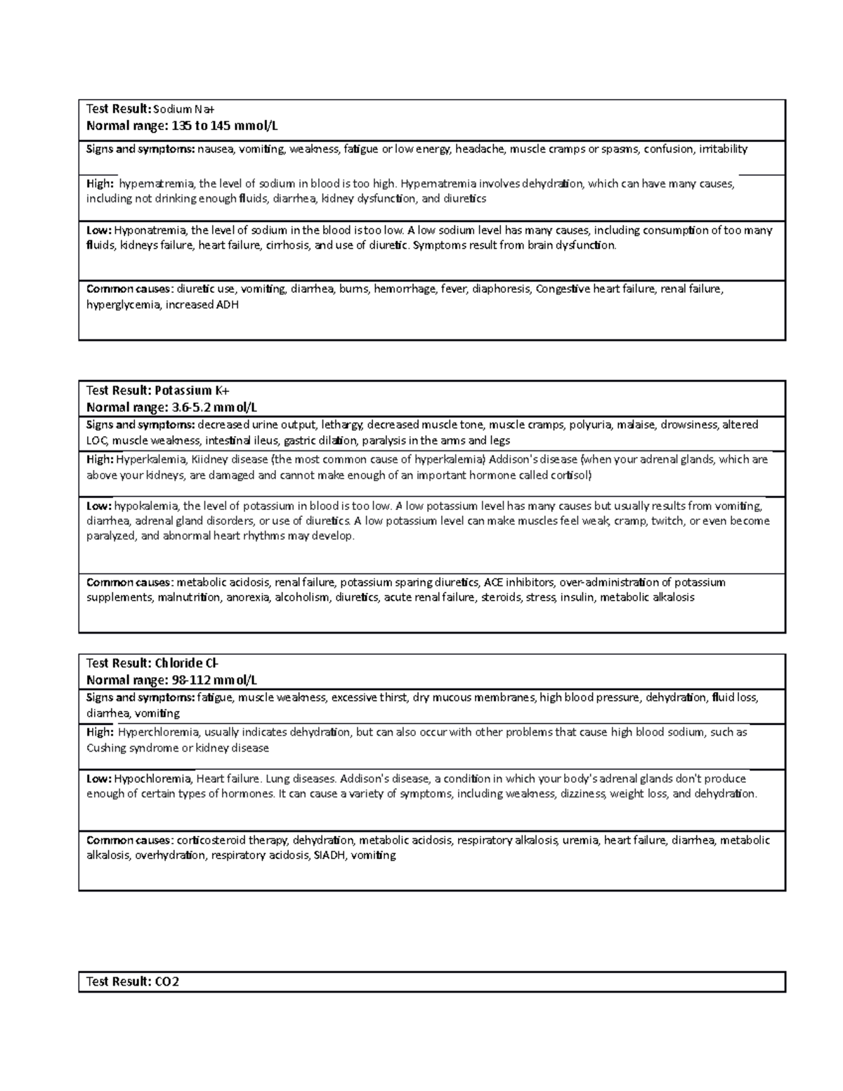 Understanding Labs for nursing - Test Result: Sodium Na+ Normal range ...