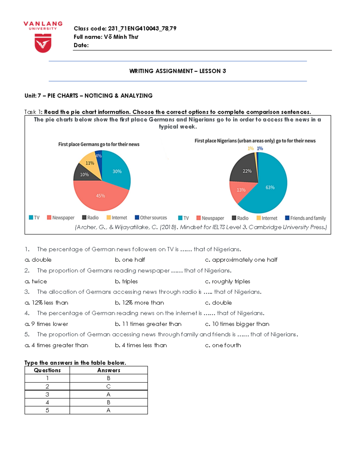 Writing Task - Class code: 231_71ENG410043_78, Full name: Võ Minh Thư ...