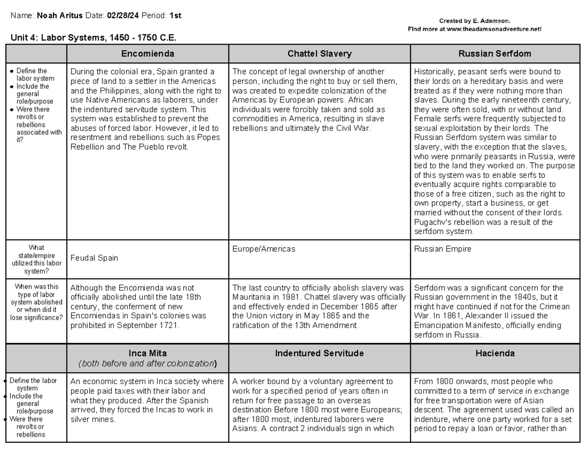 EH Unit 4 - Labor Systems Graphic Organizer 1450-1750 - Name: Noah ...