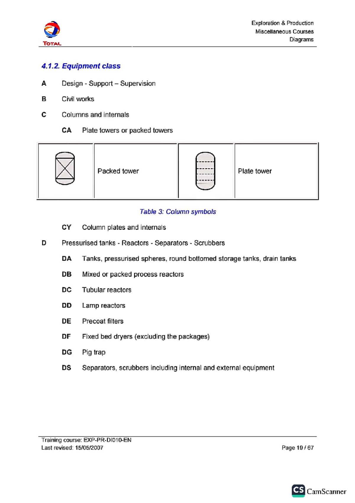 P 3 - CODING PRINCIPLE Equipment class - Miscellaneous Courses Diagrams ...