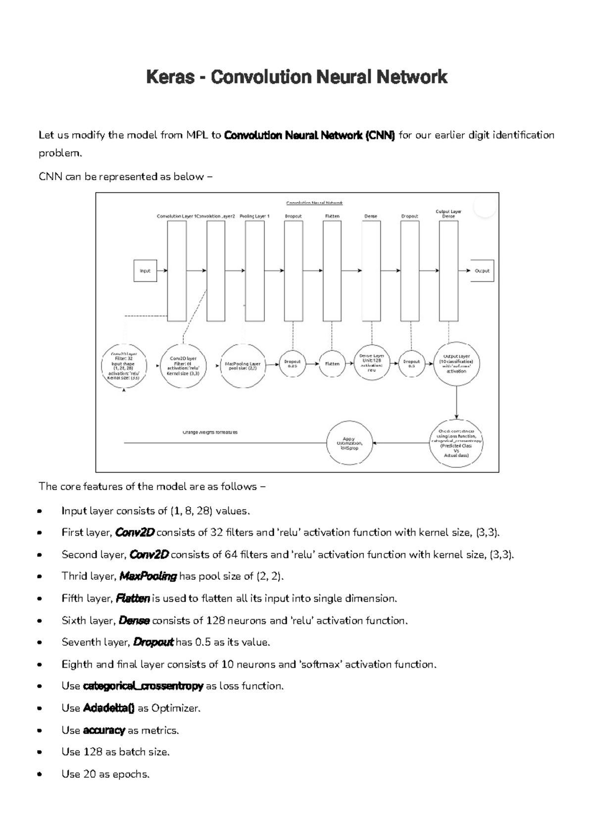 Keras Convolution Neural Network Cnn Can Be Represented As Below −
