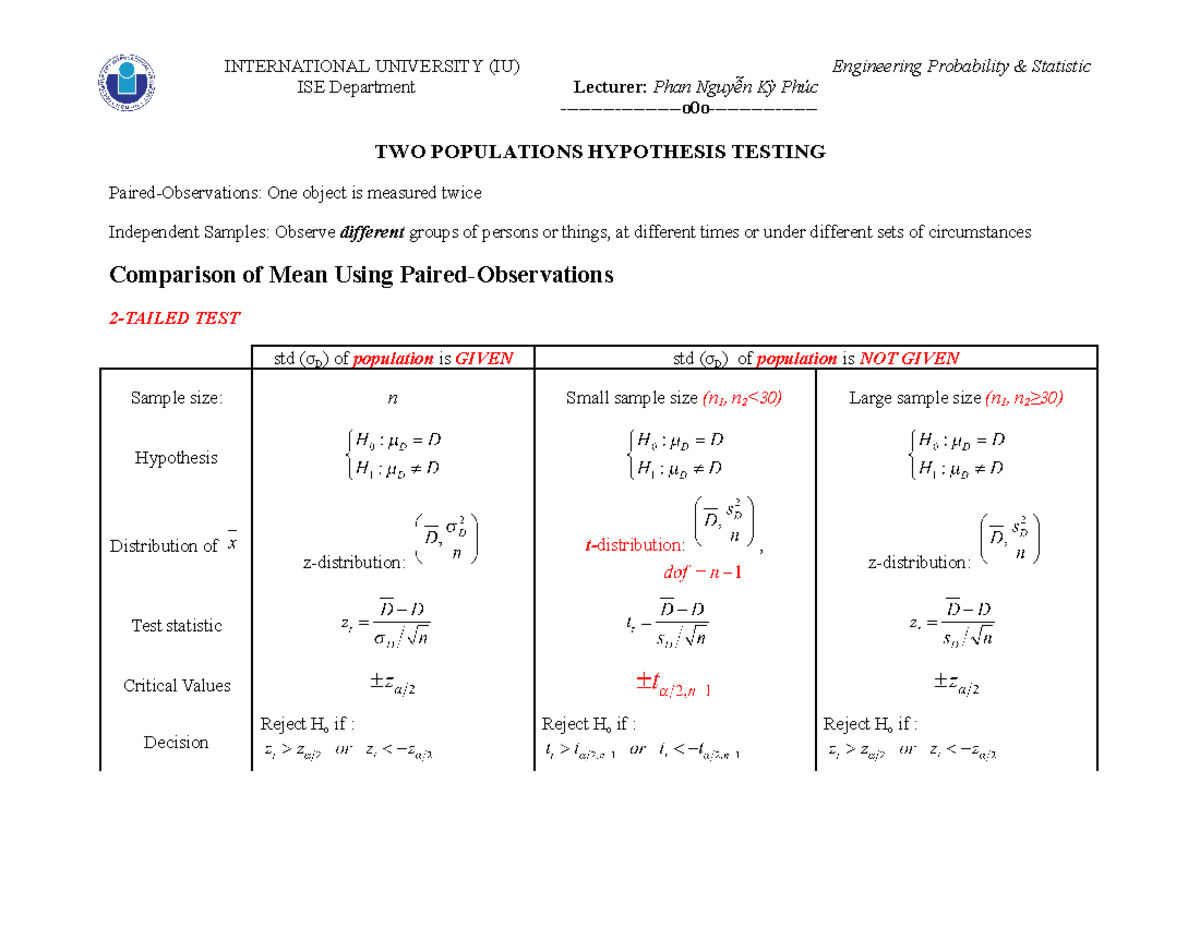 08 Two Populations Hypothesis Testing International University Iu