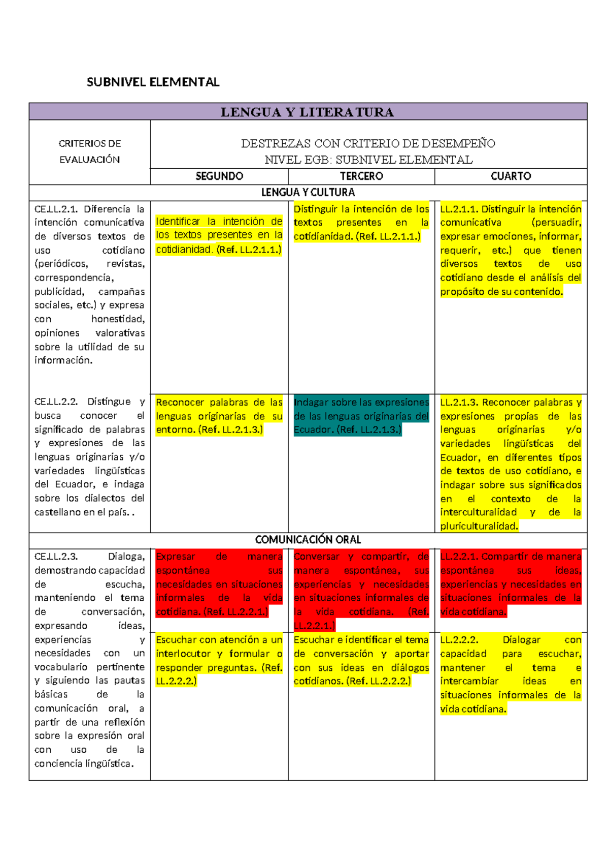 Desagregacion DE Destrezas DEL Subnivel Elemental (1) - SUBNIVEL ...