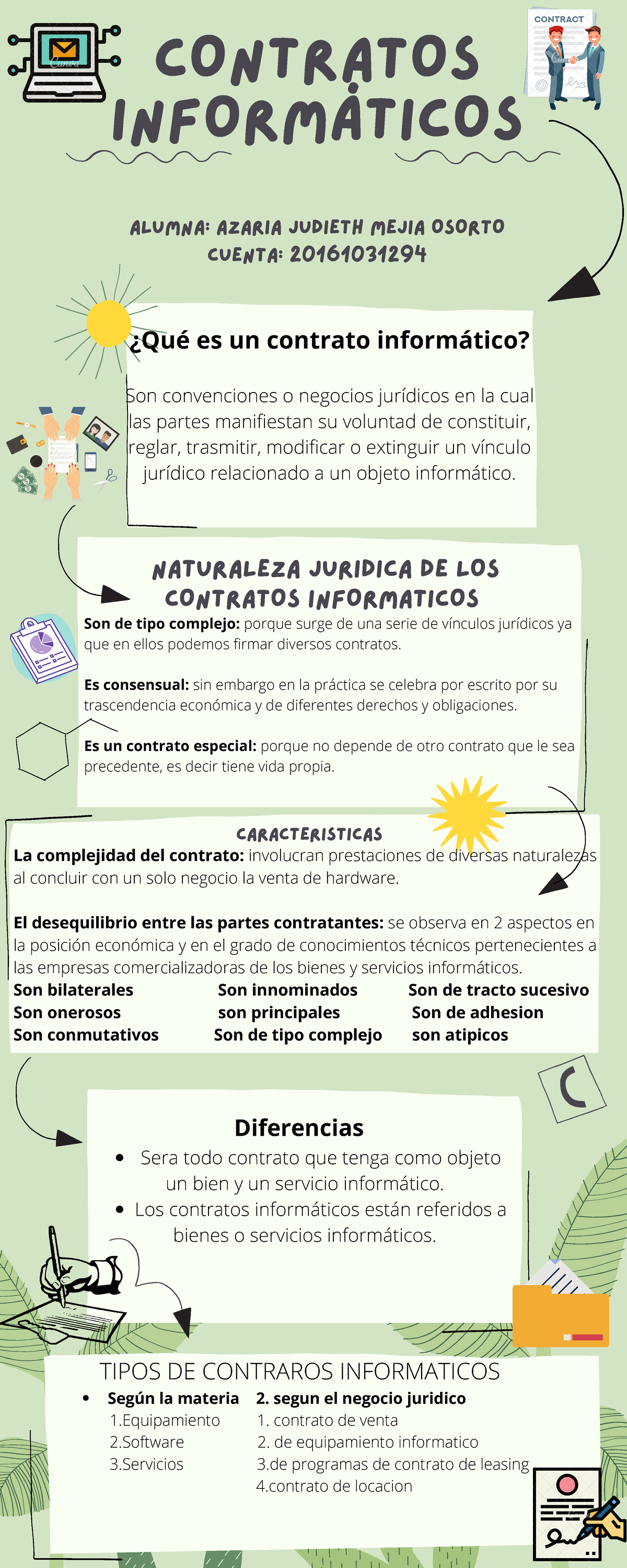 Contratos Informáticos - derecho mercantil II - UNAH - Studocu