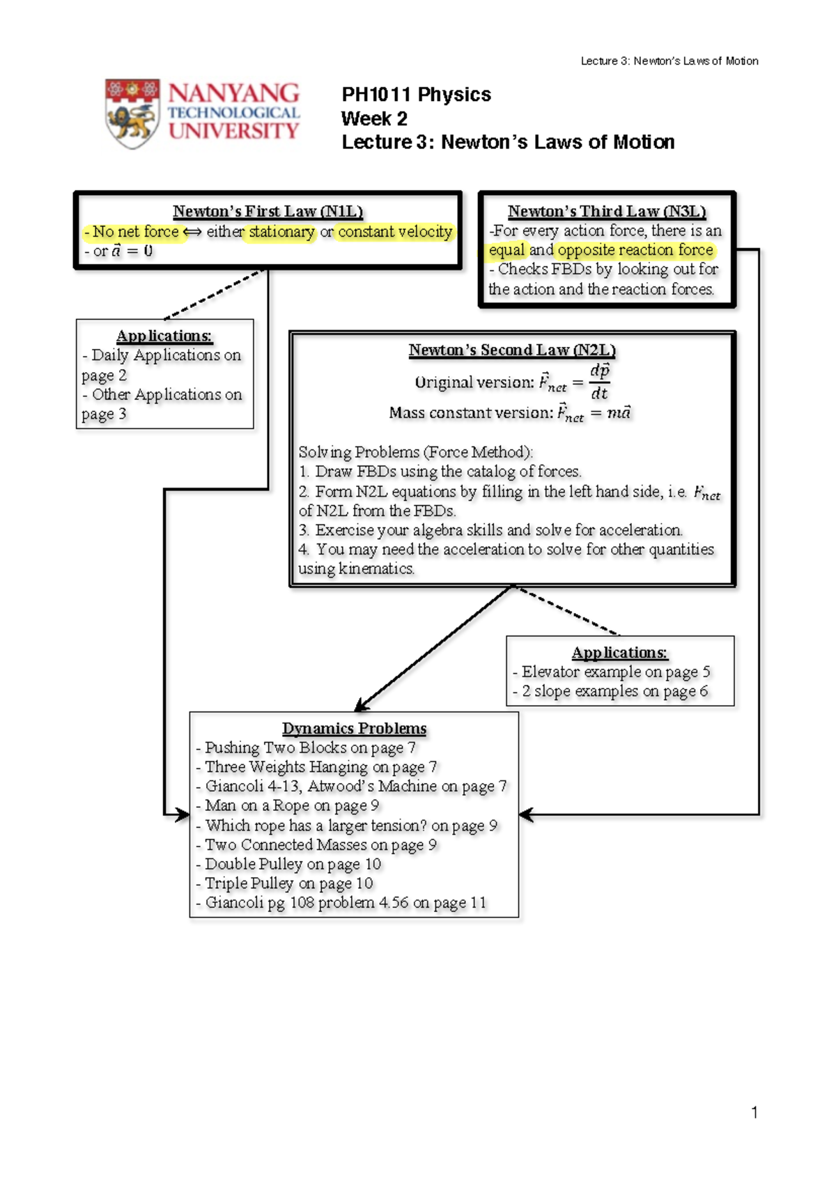 Physics Lecture 2 Newton’s Law Of Motion - PH1011 Physics Week 2 Lecture 3: Newton’s Laws of ...