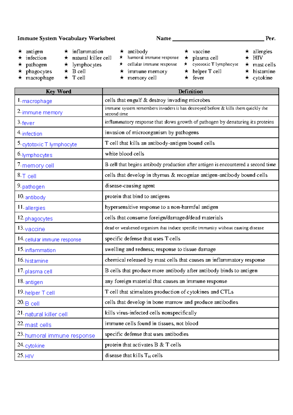 Immune System Vocab Definitions - Immune System Vocabulary Worksheet ...