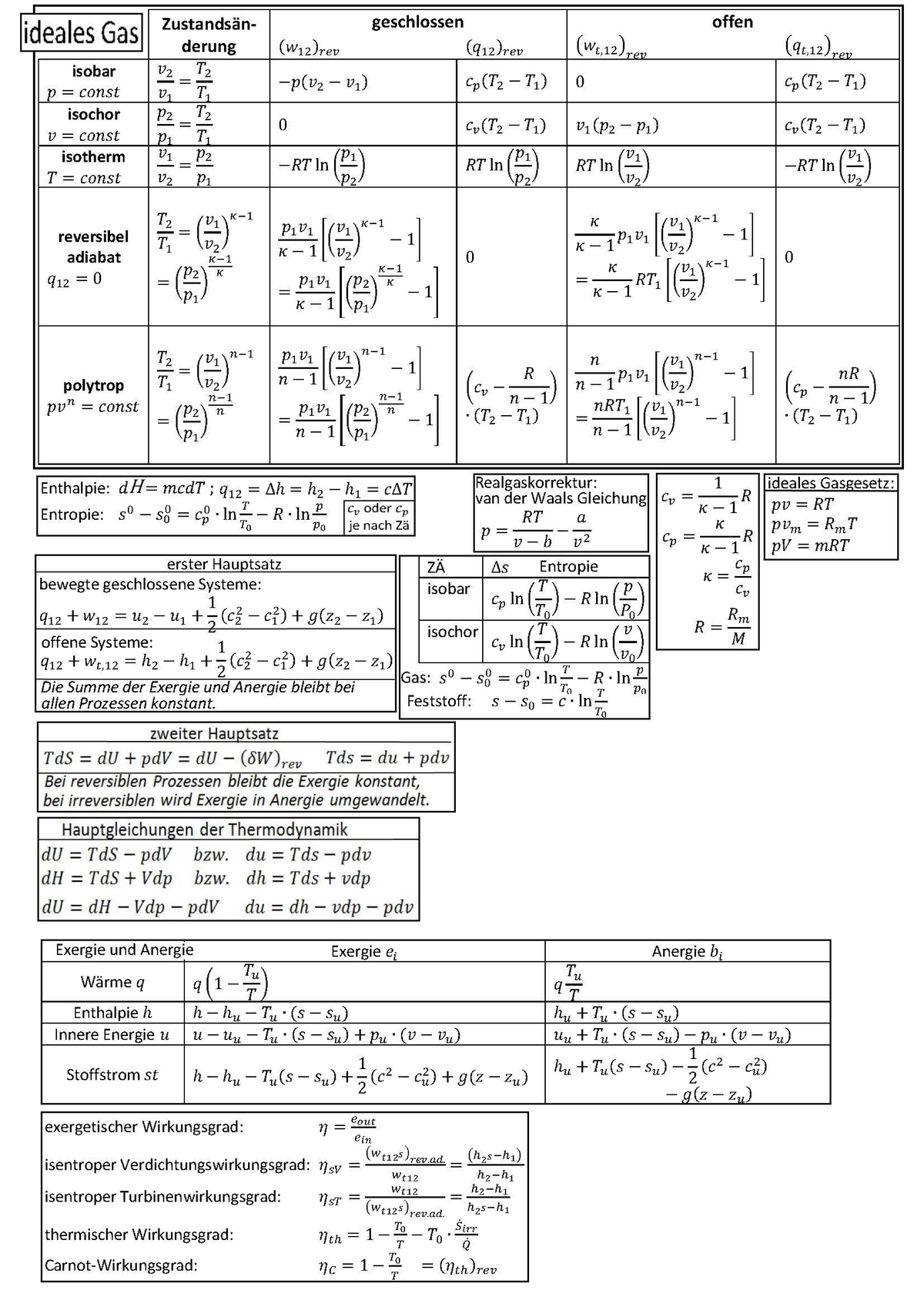 TTD Formelsammlung - Warning: TT: undefined function: 32 Warning: TT: undefined function: 32 HD ...