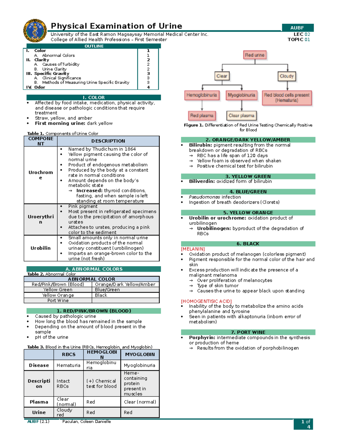 AUBF Lecture 2.1 - Physical Examination of Urine AUBF University of the ...