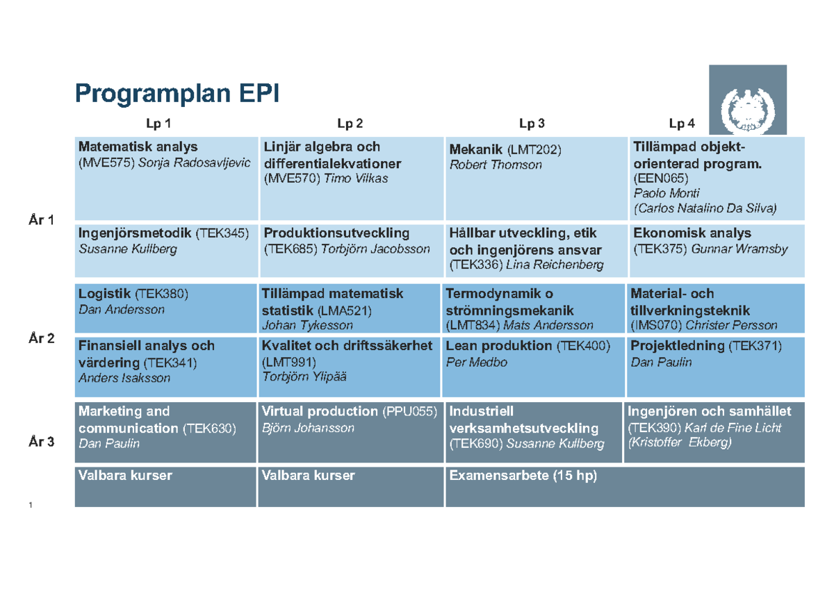 Programplan Tiepl HT22 ekonomi och produktionsteknik - 2022-04- Programplan EPI 1 Matematisk ...