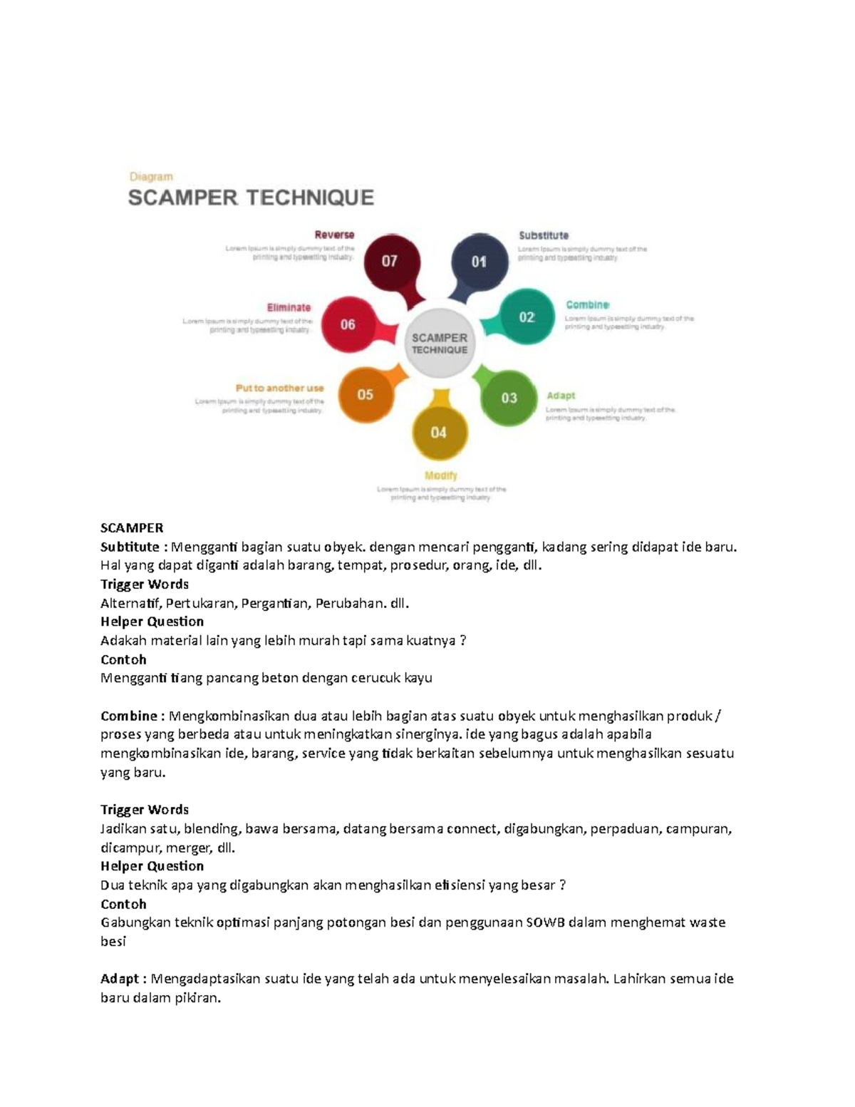 Scamper - SCAMPER Subtitute : Mengganti bagian suatu obyek. dengan mencari pengganti, kadang ...