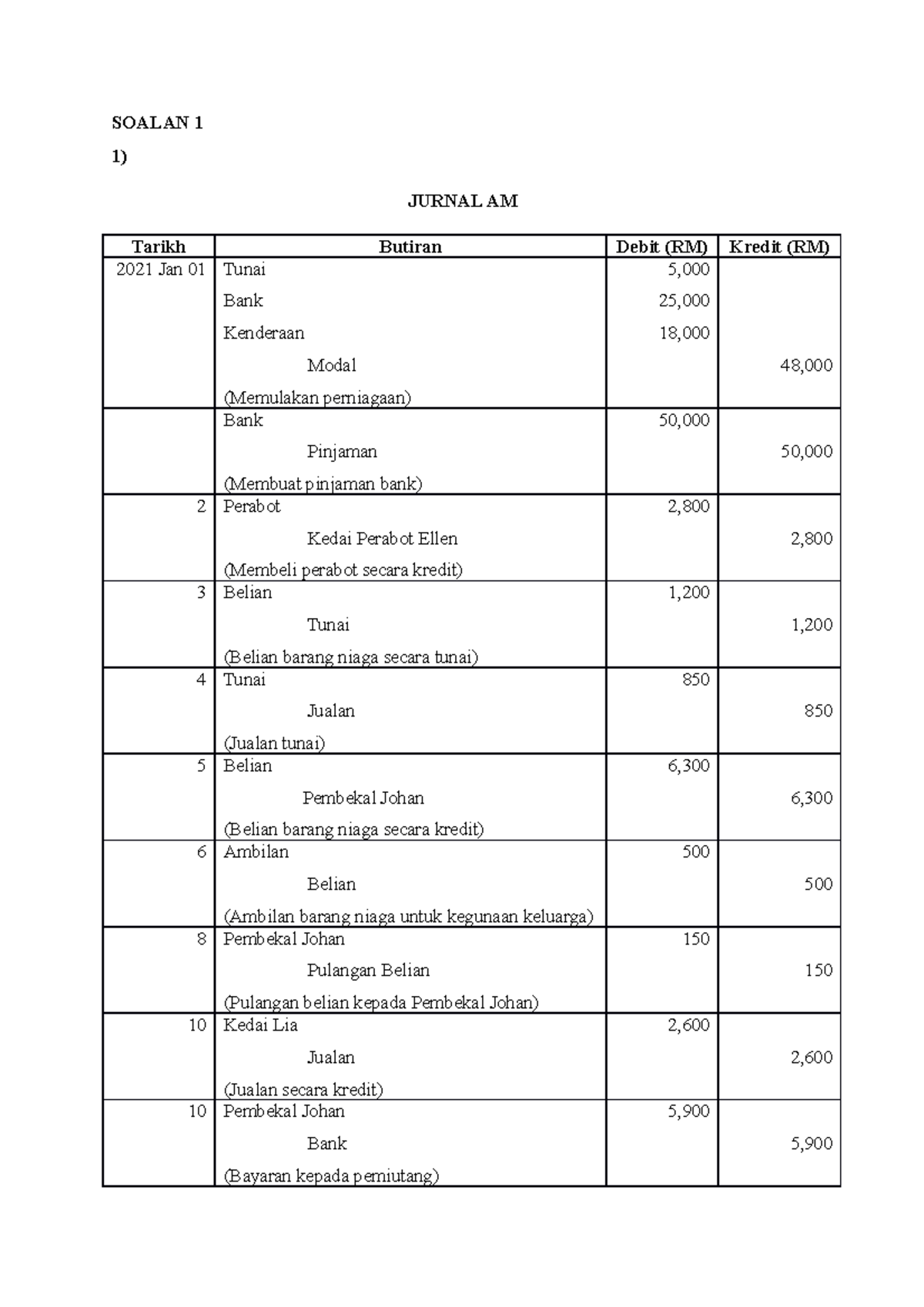 Jurnal Am - journals and financial statements - SOALAN 1 1) JURNAL AM ...