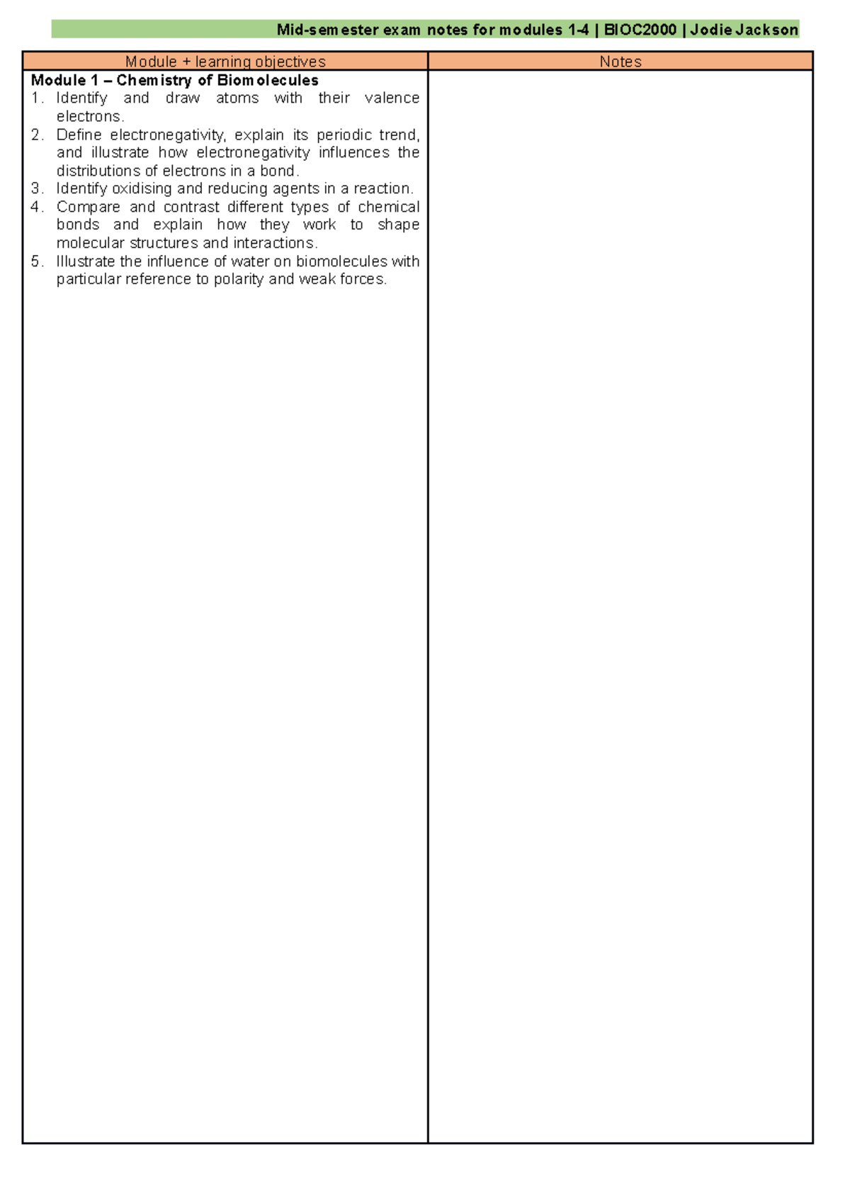 Module 1-4 syllabus note template - Module + learning objectives Notes ...