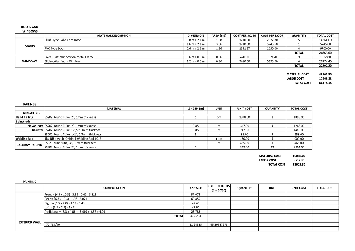 Lab #5 - Quantity Surveying - DOORS AND WINDOWS MATERIAL DESCRIPTION ...