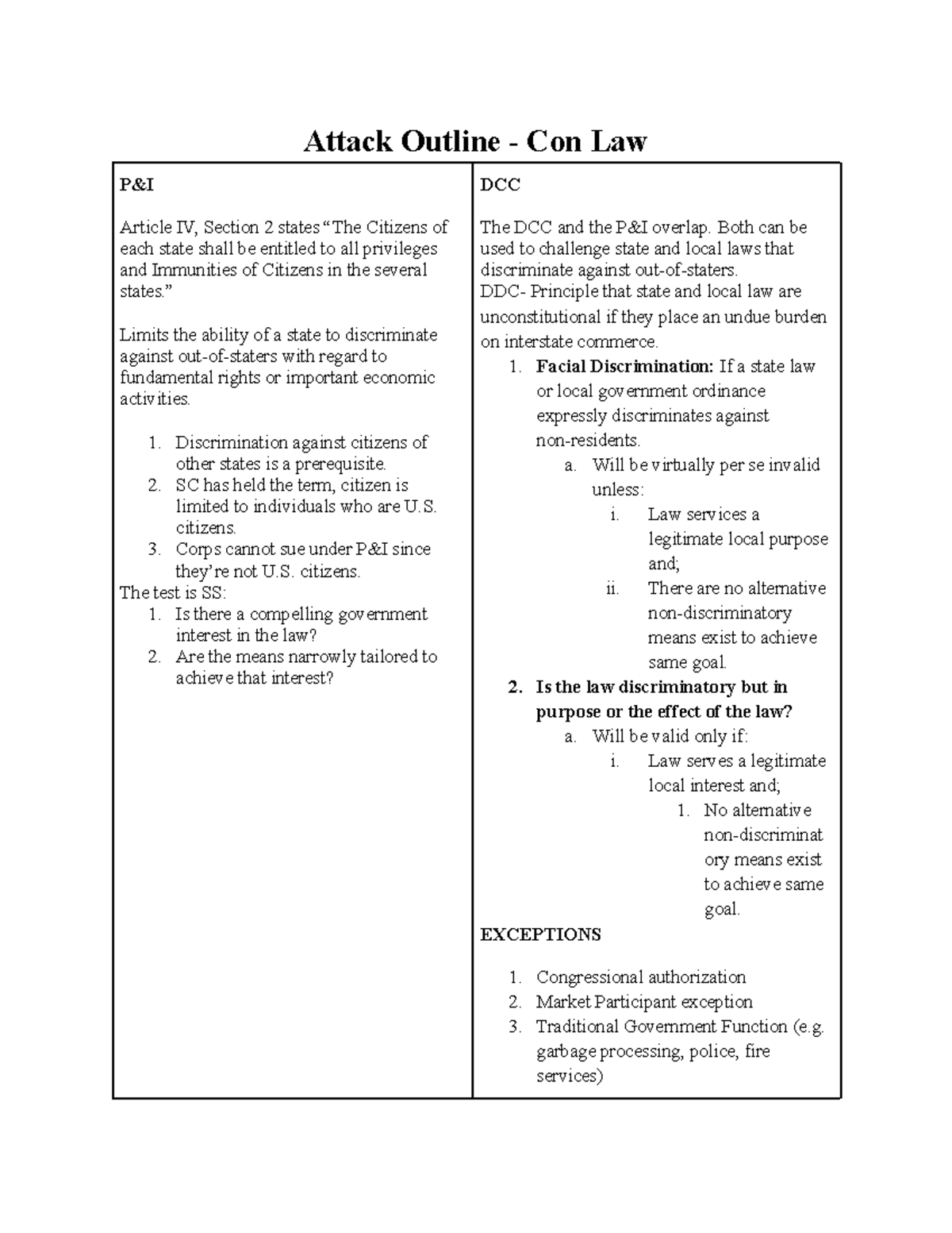Constitutional Law - Attack Outline - Con Law P&I Article IV, Section 2 ...
