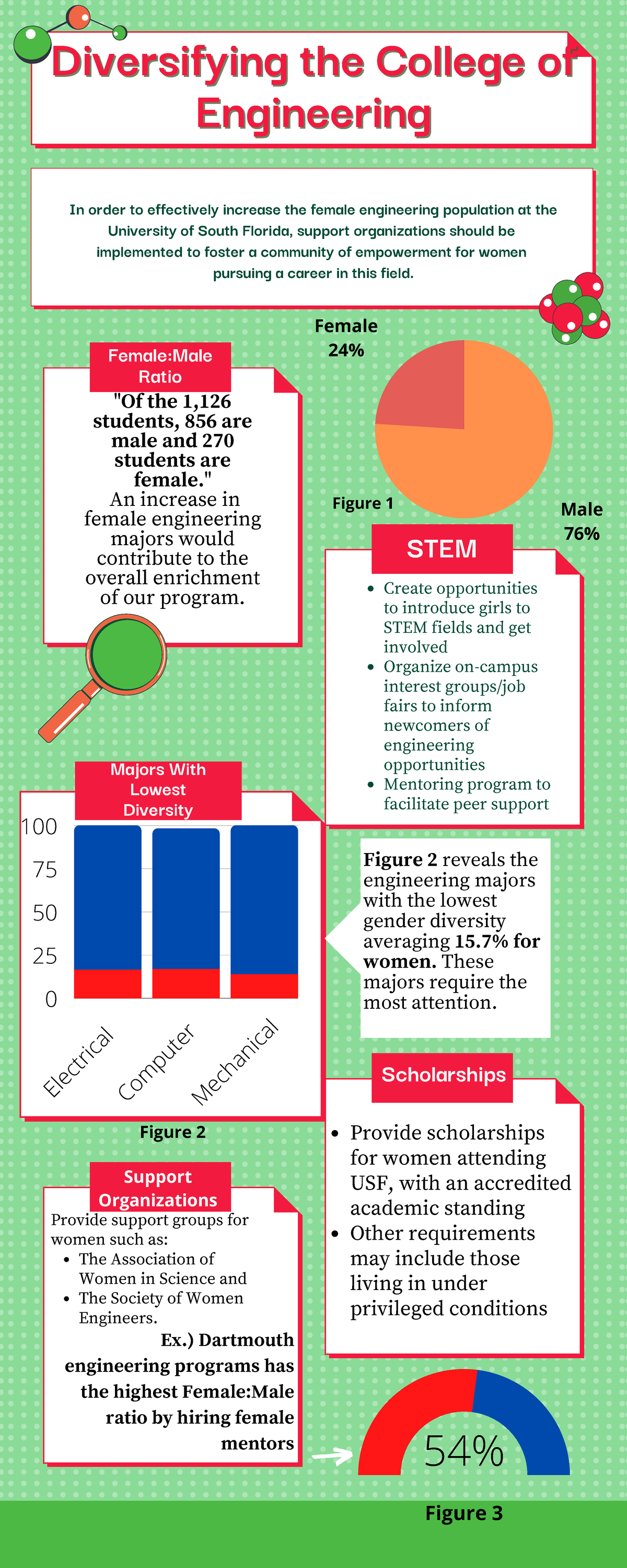 Diversifying the College of Engineering - Create opportunities to ...