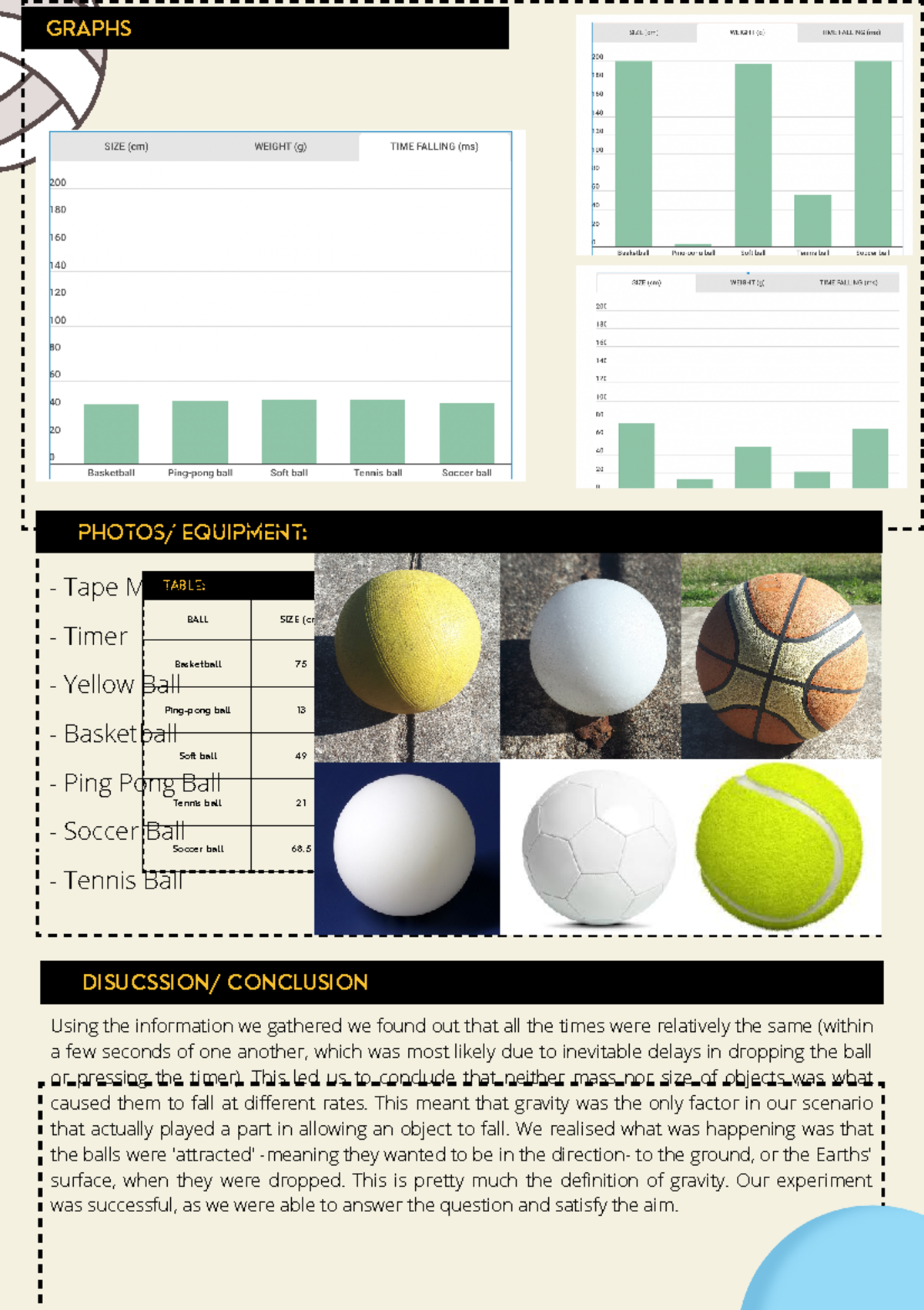 Science Report-Gravity - BALL SIZE (cm) WEIGHT (g) TIME FALLING (ms ...