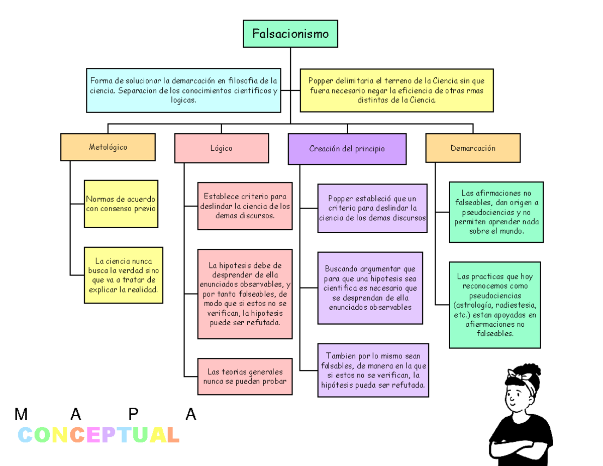 Falsacionismo y el Paradigma en el manejo del conocimiento ...