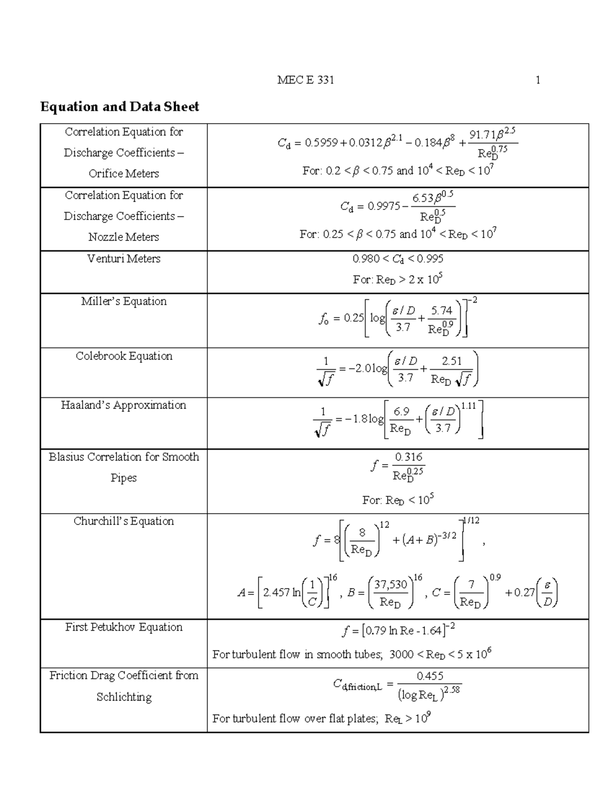 Equation and Data Sheet - MEC E 331 1 Equation and Data Sheet ...
