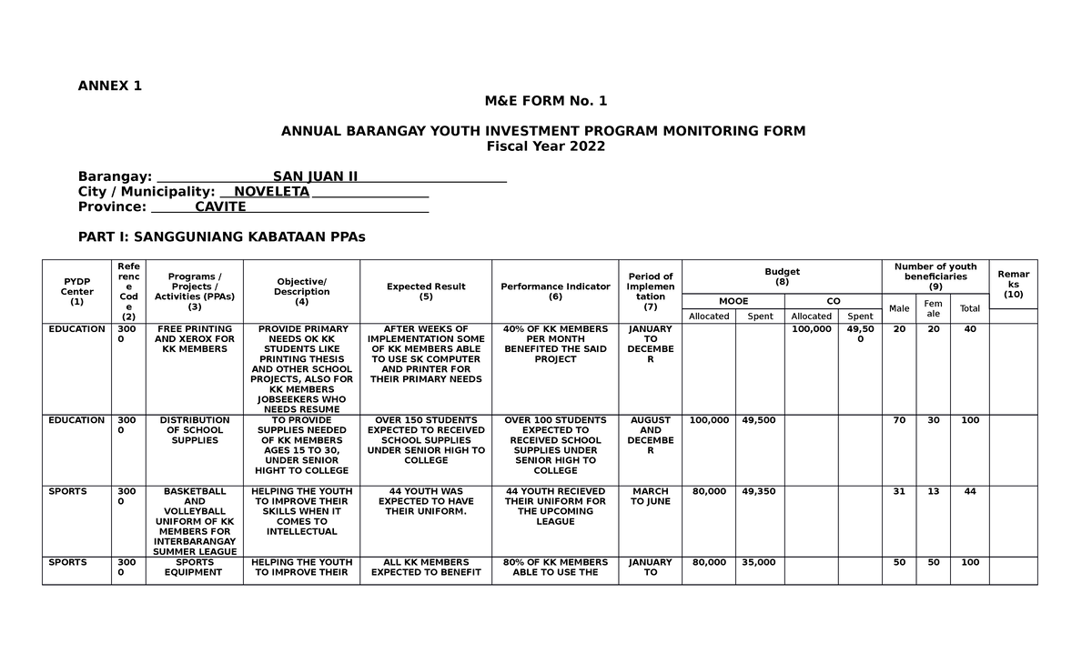 SK- Monitoring-SJ2 - Philippine History, Government And Constitution ...