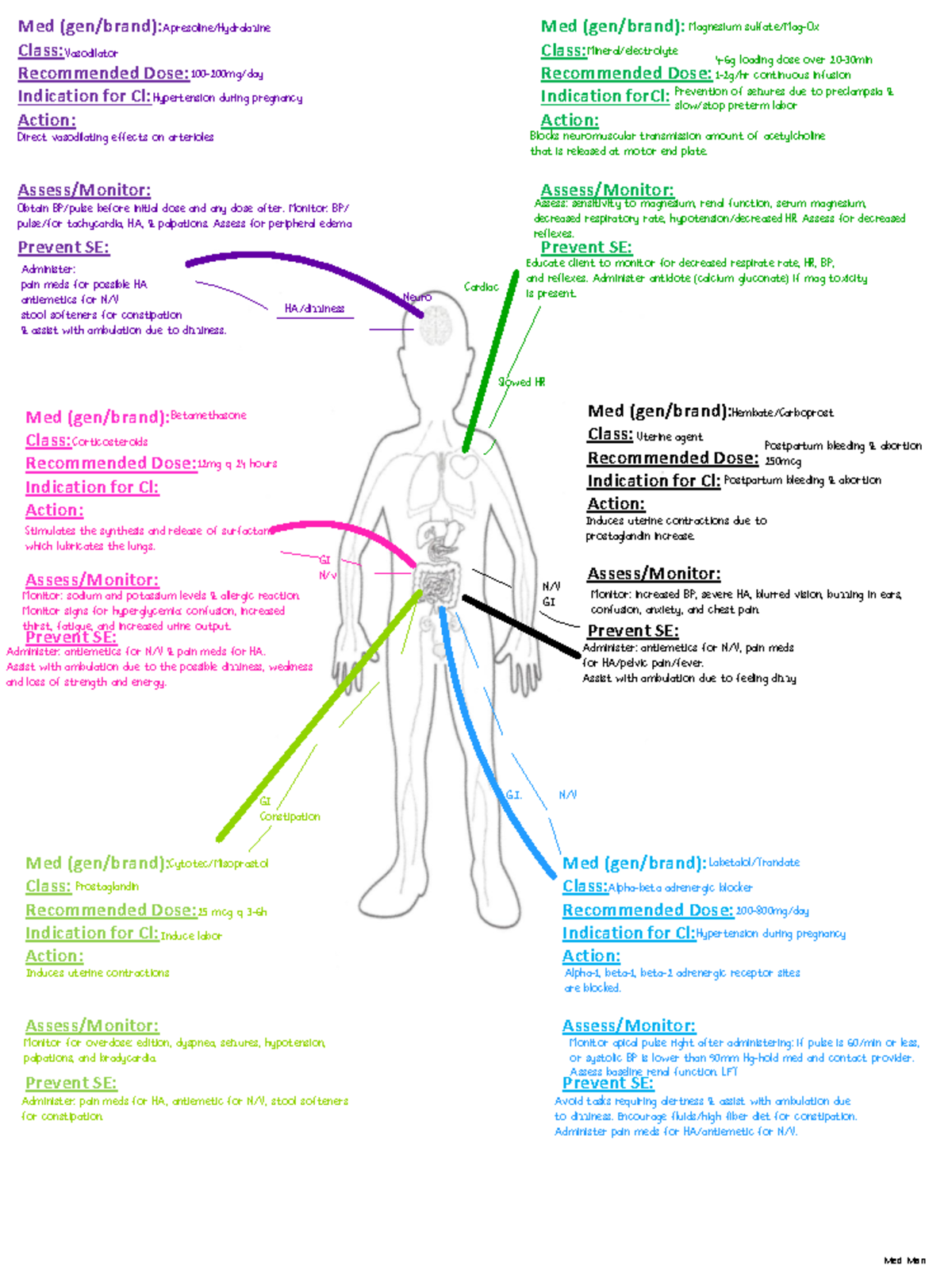 OB Med Man - Worl - Med (gen/brand): Class: Recommended Dose ...