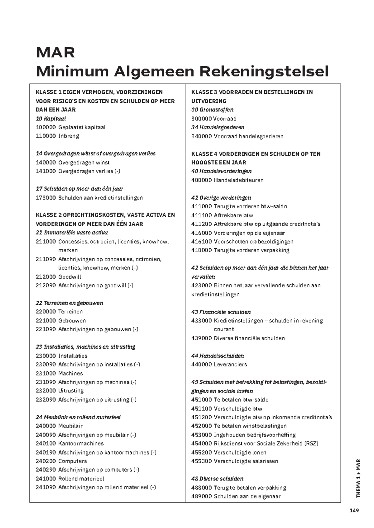 MAR - het MAR voor boekhouden. - 149 THEMA 1 MAR MAR Minimum Algemeen ...