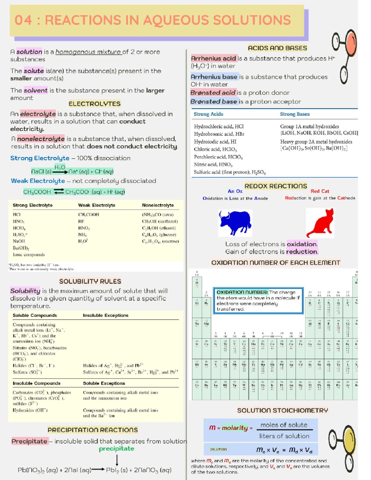 Chemistry reactions in aqueous solutions - Environmental Science - Studocu