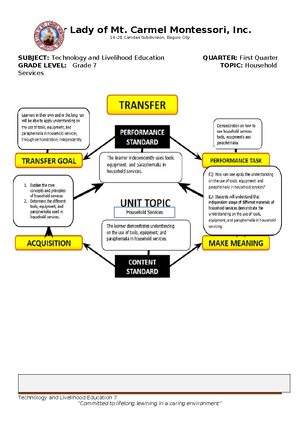 Pagbasa at Pagsusuri-FIDP S.Y. 2021 - 2022 - Our Lady of Mt. Carmel ...