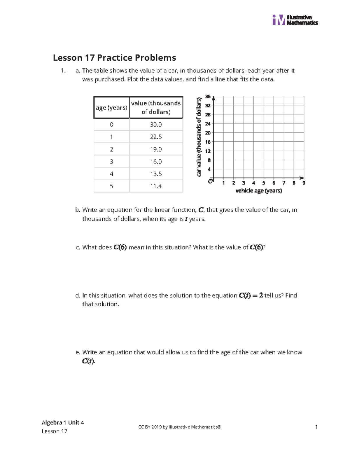 Lesson 17 Practice Problems Lesson 17 Practice Problems A The Table