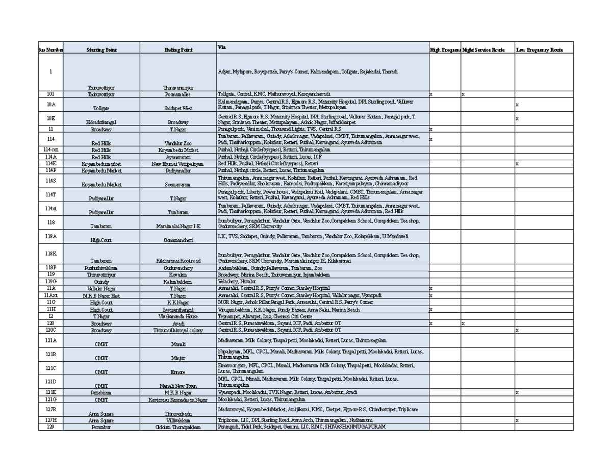 Mtc bus list with route - Bus Number Starting Point Ending Point Via ...