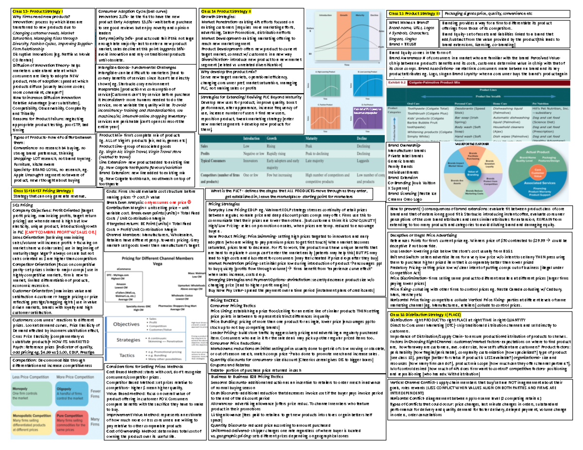 COMM 296 Final Exam Cheat Sheet - Pricing Strategy I Class 13- Product ...