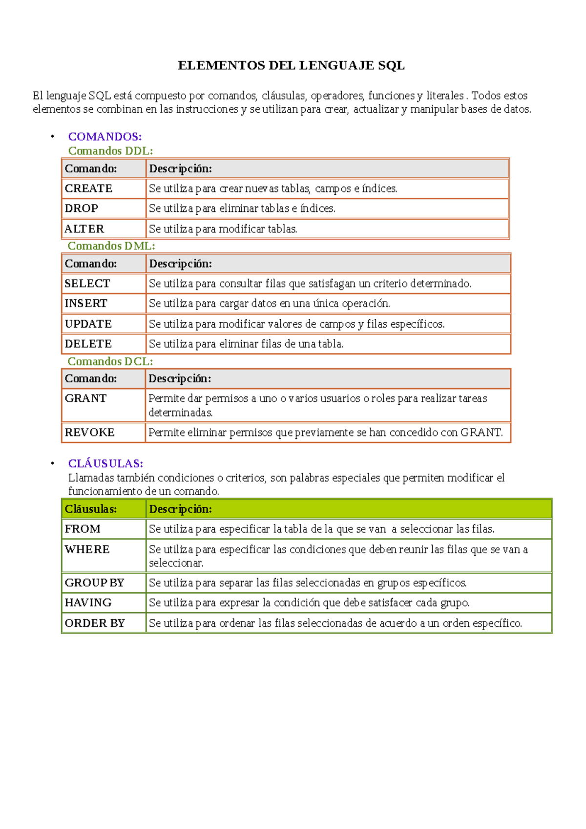 Sql cheatsheet - ELEMENTOS DEL LENGUAJE SQL El lenguaje SQL está compuesto por comandos ...