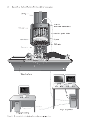 Instrumentation Physics-70 - 200 Essentials of Nuclear Medicine Physics ...