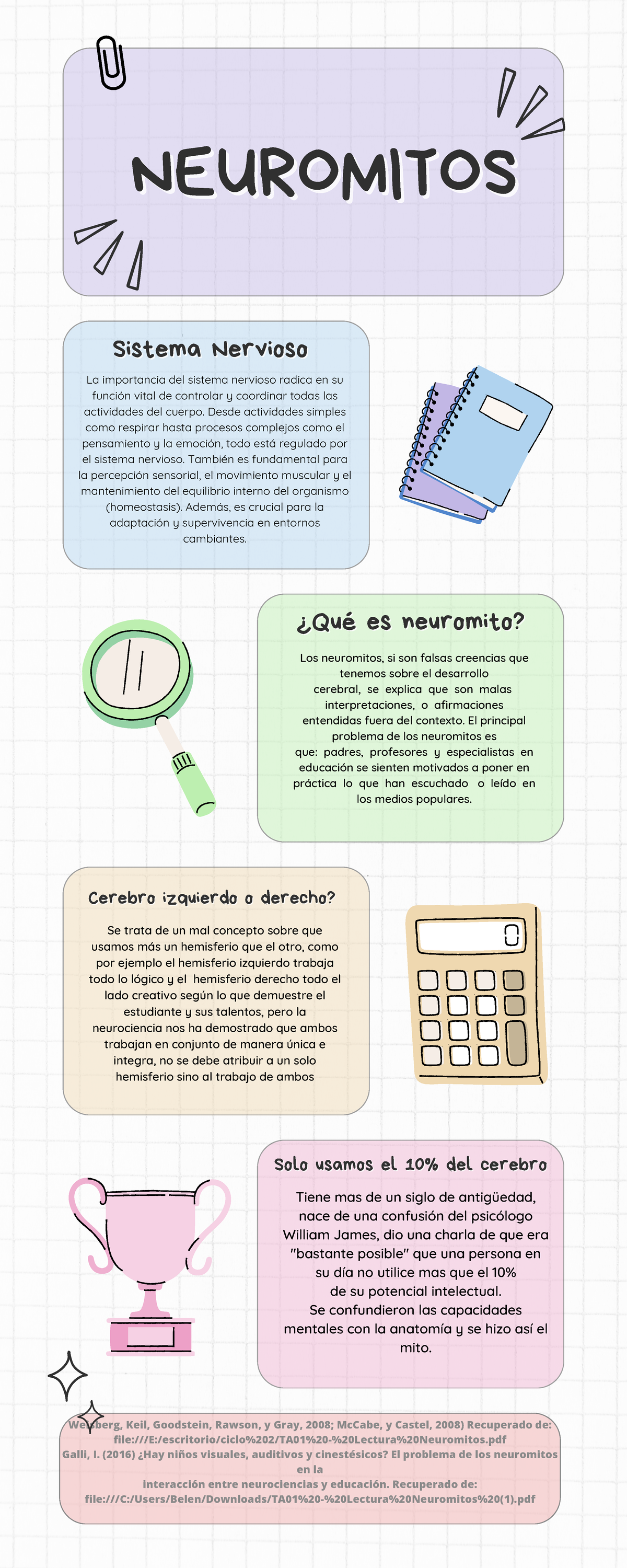Infografía de neuromitos - NEUROMITOSNEUROMITOS Weisberg, Keil ...