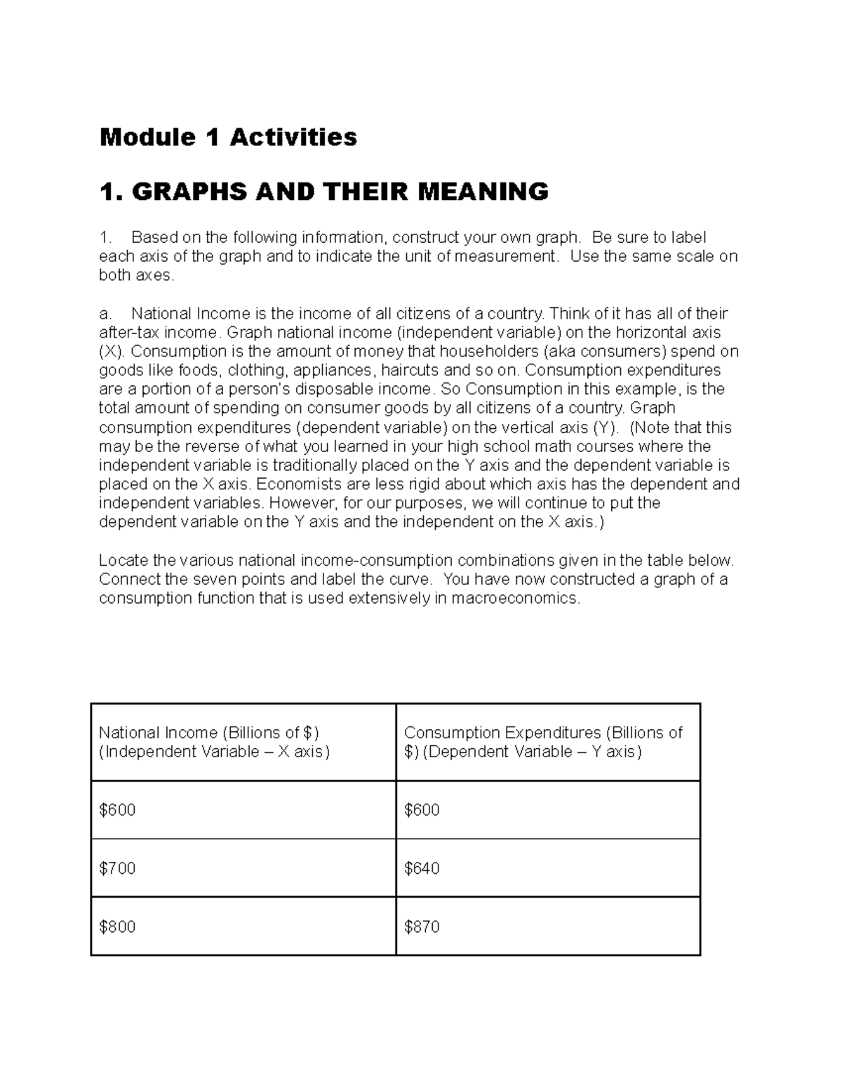 Mod 1-2 - Graphing - Questions - Module 1 Activities 1. GRAPHS AND ...